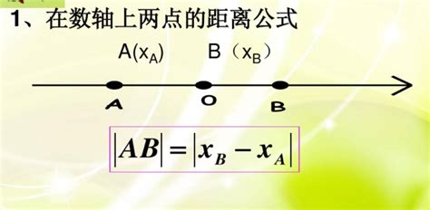 坐标轴上两点间距离公式是什么 百度经验