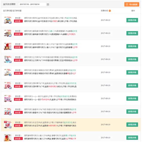淘宝店铺宝贝改名统计分析 淘宝宝贝标题修改分析 淘数据