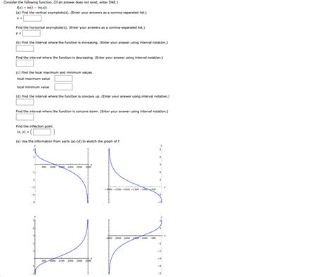 Solved Consider The Following Function If An Answer Does Chegg