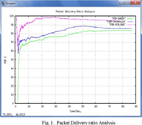 Figure 1 From A New Energy Efficient Routing Algorithm For Network Lifetime Maximization In