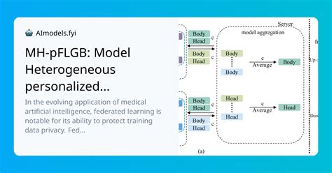 Mh Pflgb Model Heterogeneous Personalized Federated Learning Via Global Bypass For Medical
