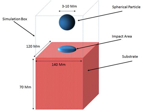 Cold Spray Simulation In Abaqus Cae Assistant