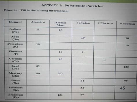 Activity 2 Subatomic Particles Direction Studyx