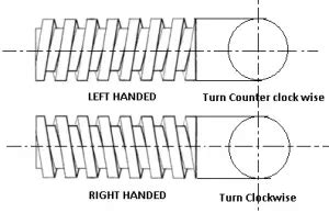 13 Types Of Threads How They Work Complete Guide Images