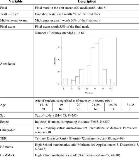 Description Of Variables In Calc Download Scientific Diagram