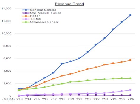 [광학 특집] 차량용 카메라 In Cabin 시장 및 기술 동향