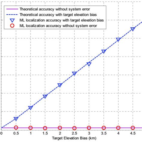 Gdops Of Velocity Estimation For The Scenario Of Using Leo Satellite