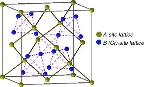 Color Online Illustration Of A And Bcr Sublattices In The Cubic Download Scientific Diagram