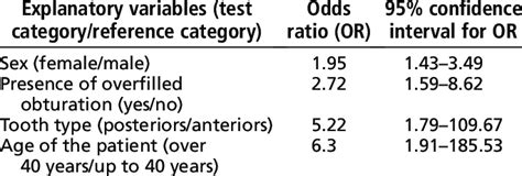 The Interpretation Of The Multiple Logistic Regression Model Download