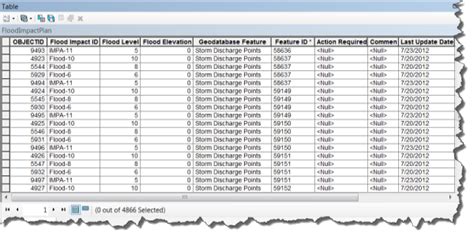 Determining Flood Impact Flood Planning Arcgis Solutions