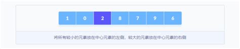 使用 Java 实现快速排序（详解） 个人文章 Segmentfault 思否
