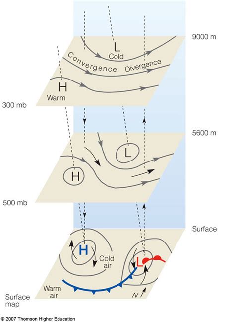Mid Latitude Cyclone Diagram