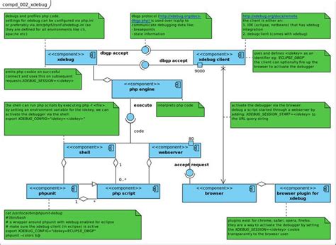 Xdebug Alchetron The Free Social Encyclopedia
