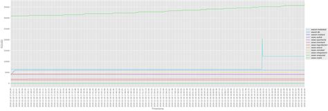 Developmentpre Release Possible Anomaly In The Behaviour Of