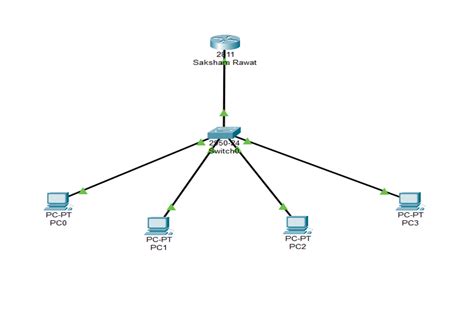 Github Tratumrouter Access Restriction On A Vlan Network