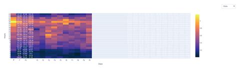 Cant Get Correct Heatmap Xaxis Range 📊 Plotly Python Plotly Community Forum