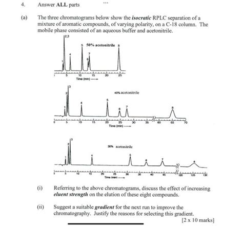 The Three Chromatograms Below Show The Isocratic
