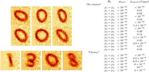 selective inference for k means clustering pmc