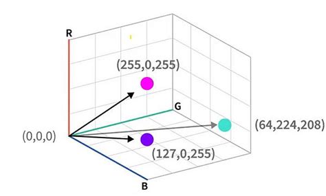 Jagriti B On Linkedin Vector Databases And Ann Algos