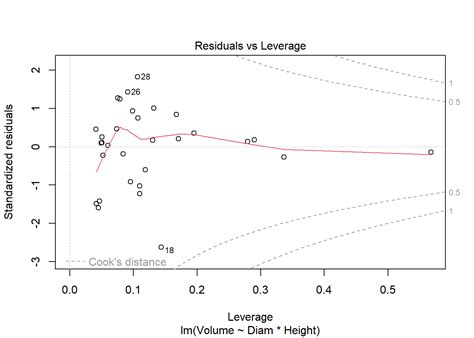 Biostatistics Combining Lots Of Numerical And Categorical Predictors