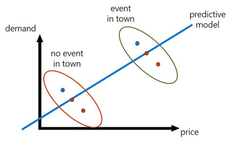 Adversarial Machine Learning And Instrumental Variables For Flexible Causal Modeling Microsoft