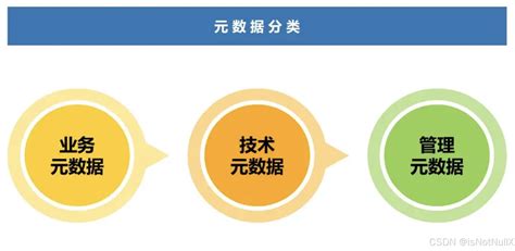数据元和元数据有什么区别？数据元和元数据的区别 Csdn博客