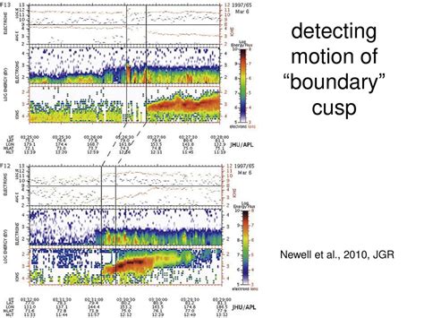 Energy Conversion Boundaries Ppt Download