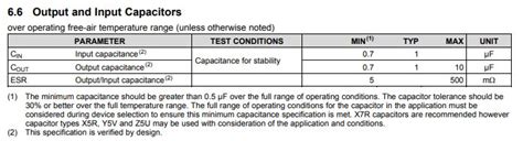 Lp5907 What Is The Reason For 10uf Maximum Output Capacitance Power Management Forum Power