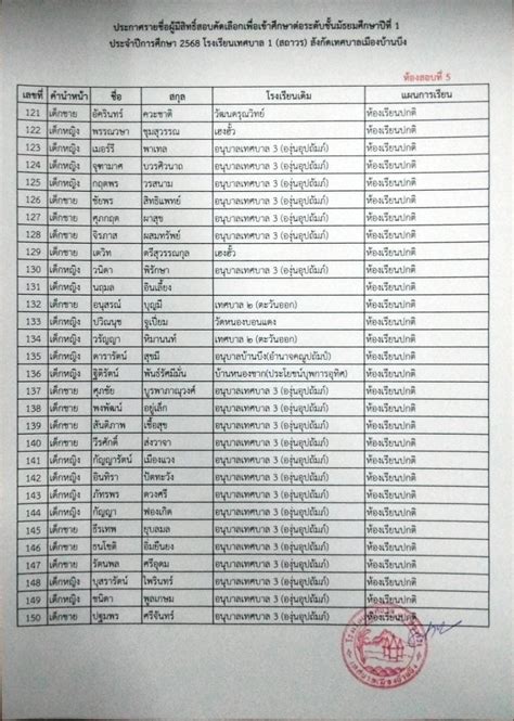 โรงเรียนเทศบาล ๑ สถาวร Added โรงเรียนเทศบาล ๑ สถาวร