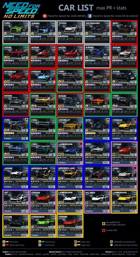 Guide Car List And Stats Rnfsnolimits