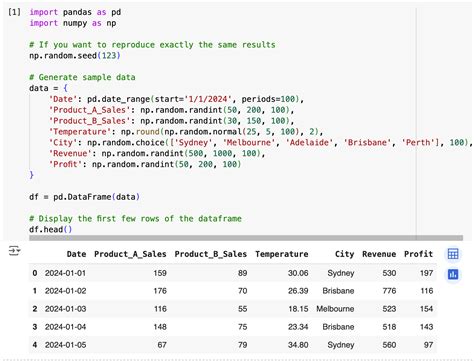 you don t need matplotlib when pandas is enough for data visualisation