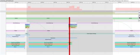 Add Motivating Benchmark For Flutter Engine PR Not Benchmark For Flutter Smooth But For