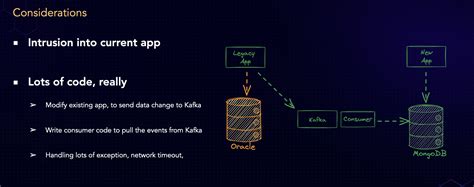How To Achieve Continuous Data Sync From Oracle To MongoDB Atlas TapData