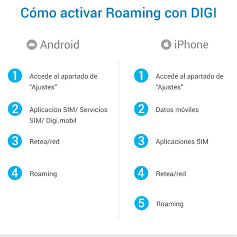 ️cómo Activar El Roaming En Digi【 ️】proyectofactoria