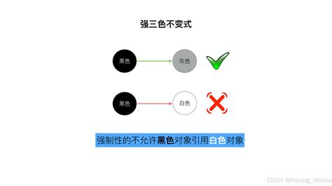 Golang垃圾回收机制及原理 Csdn博客