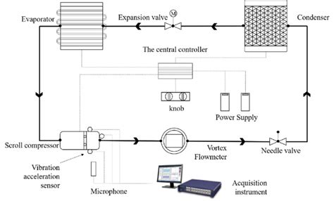 experimental platform schematic diagram download scientific diagram