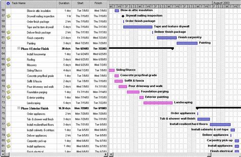 Residential Construction Schedule Template