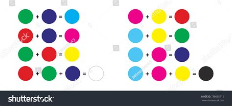 Additive Subtractive Colors Rgb Cmyk Stock Vector Royalty Free 738655915 Shutterstock