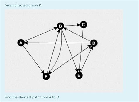 Given Directed Graph P B с A D F E Find The Shortest