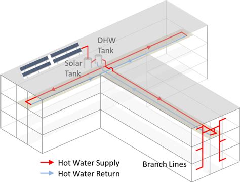 Energy Code Ace Prescriptive Requirements For Water Heating