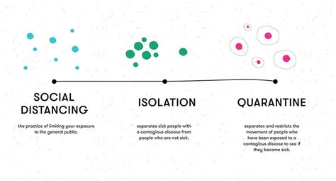 A Comprehensive Guide To Information Design With Examples