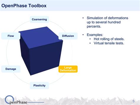 Multi Phase Field Simulations With Openphase Ppt