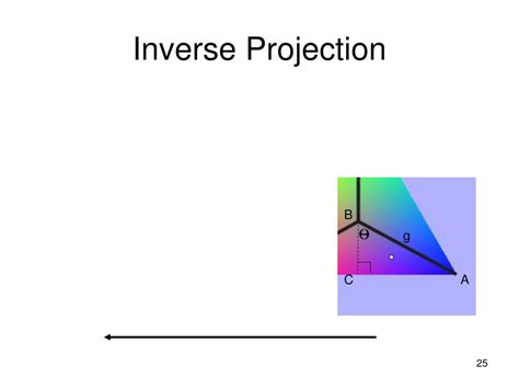 Ppt Optimization Of Inverse Snyder Polyhedral Projection Powerpoint