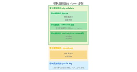 Android学习笔记——android 签名机制详解android签名机制 Csdn博客