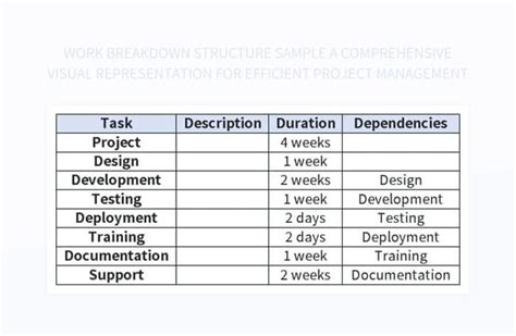 Work Breakdown Structure Sample A Comprehensive Visual Representation For Efficient Project