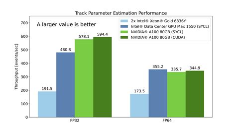 Atlas Experiment Implements Heterogeneous Particle Reconstruction With