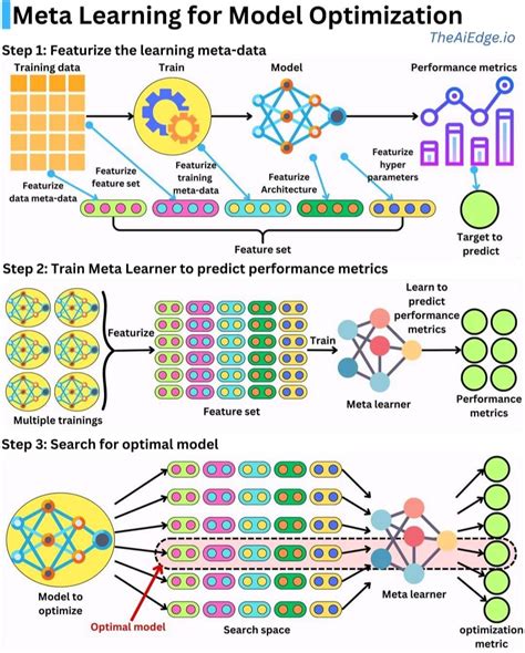 Abhishek Kumar Singh On Linkedin Datascience Machinelearning Ai