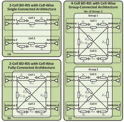 Examples Of A CW SC BD RIS B CW FC BD RIS And C CW GC BD RIS Download Scientific Diagram