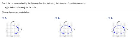 solved graph the curve described by the following function