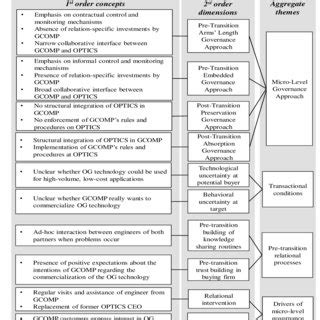 Overview Data Structure Download Scientific Diagram